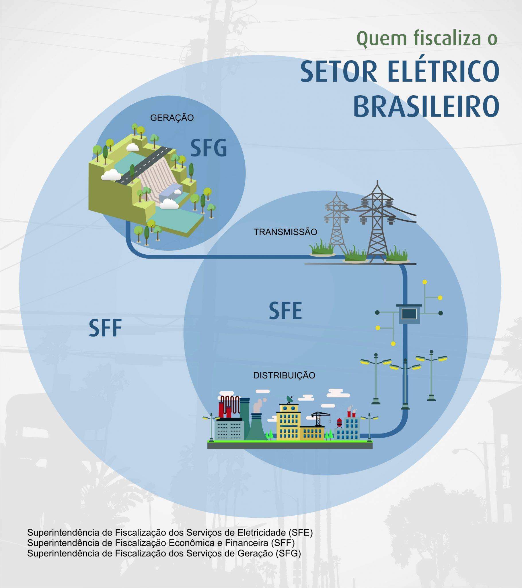 O que é ANEEL? Entenda todas as funções da Agência