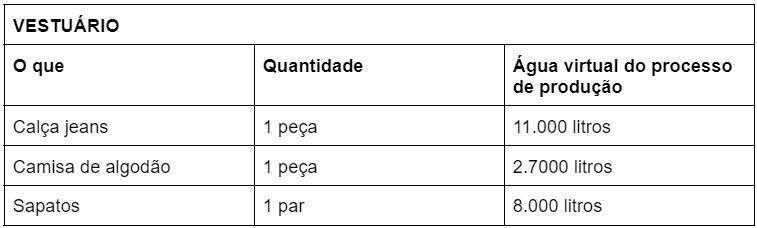 Água virtual: o que é, exemplos + dicas para economizar